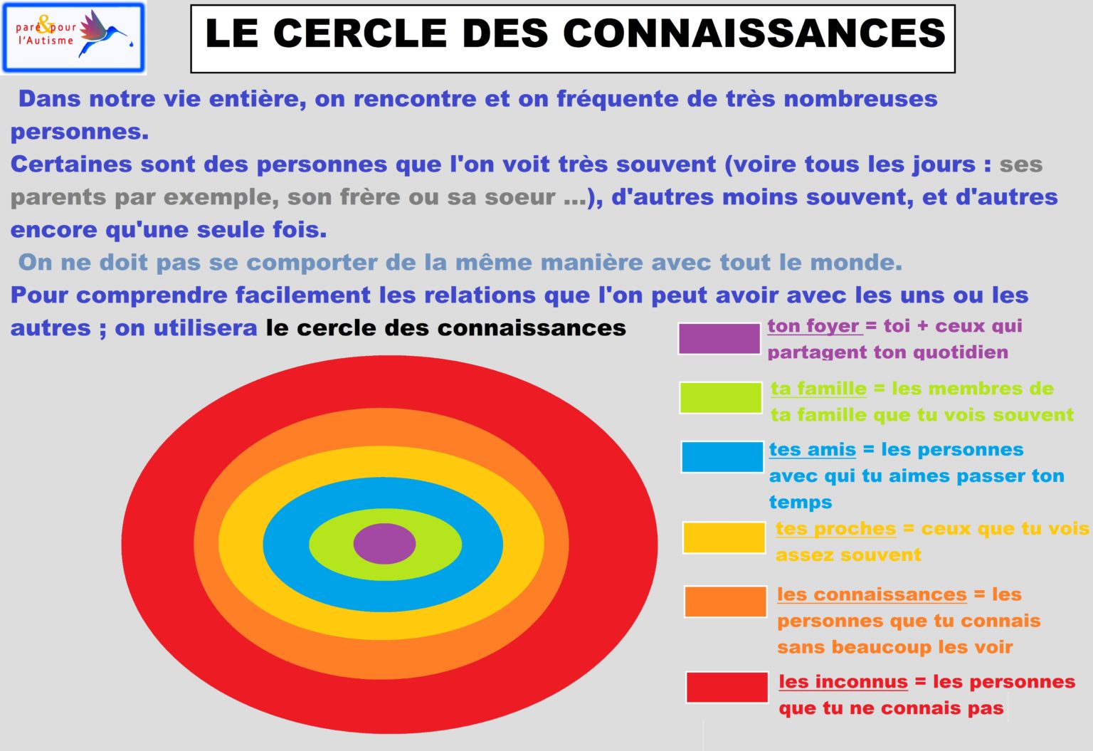 Habiletés sociales et personnelles | Les différents niveaux de langage