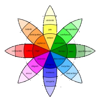 Emotions et sentiments : identifier et exprimer | PPA | TSA