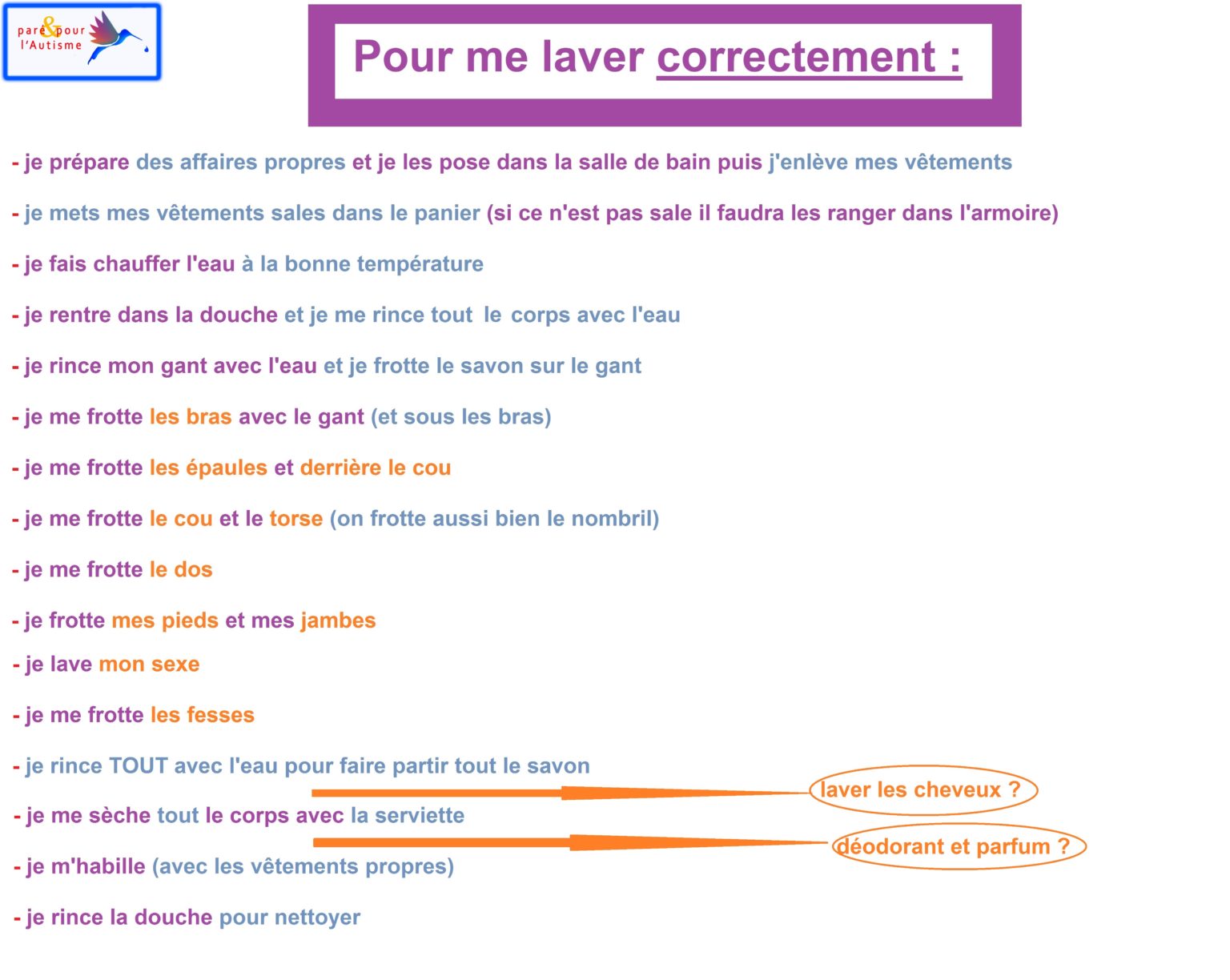 Hygiène corporelle : la douche | Autonomie Autisme Adulte- 2