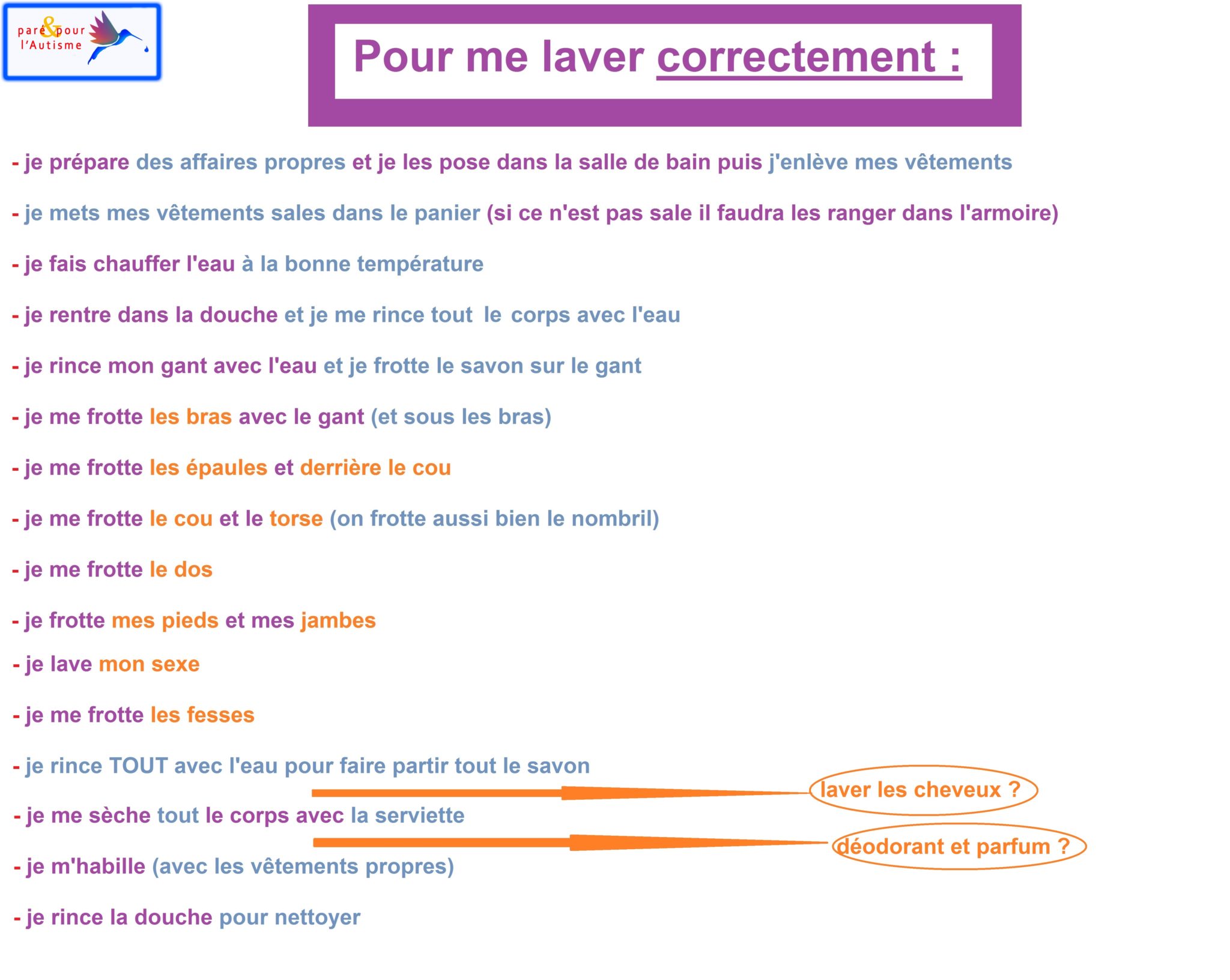 Hygiène corporelle : la douche | Autonomie Autisme Adulte- 2