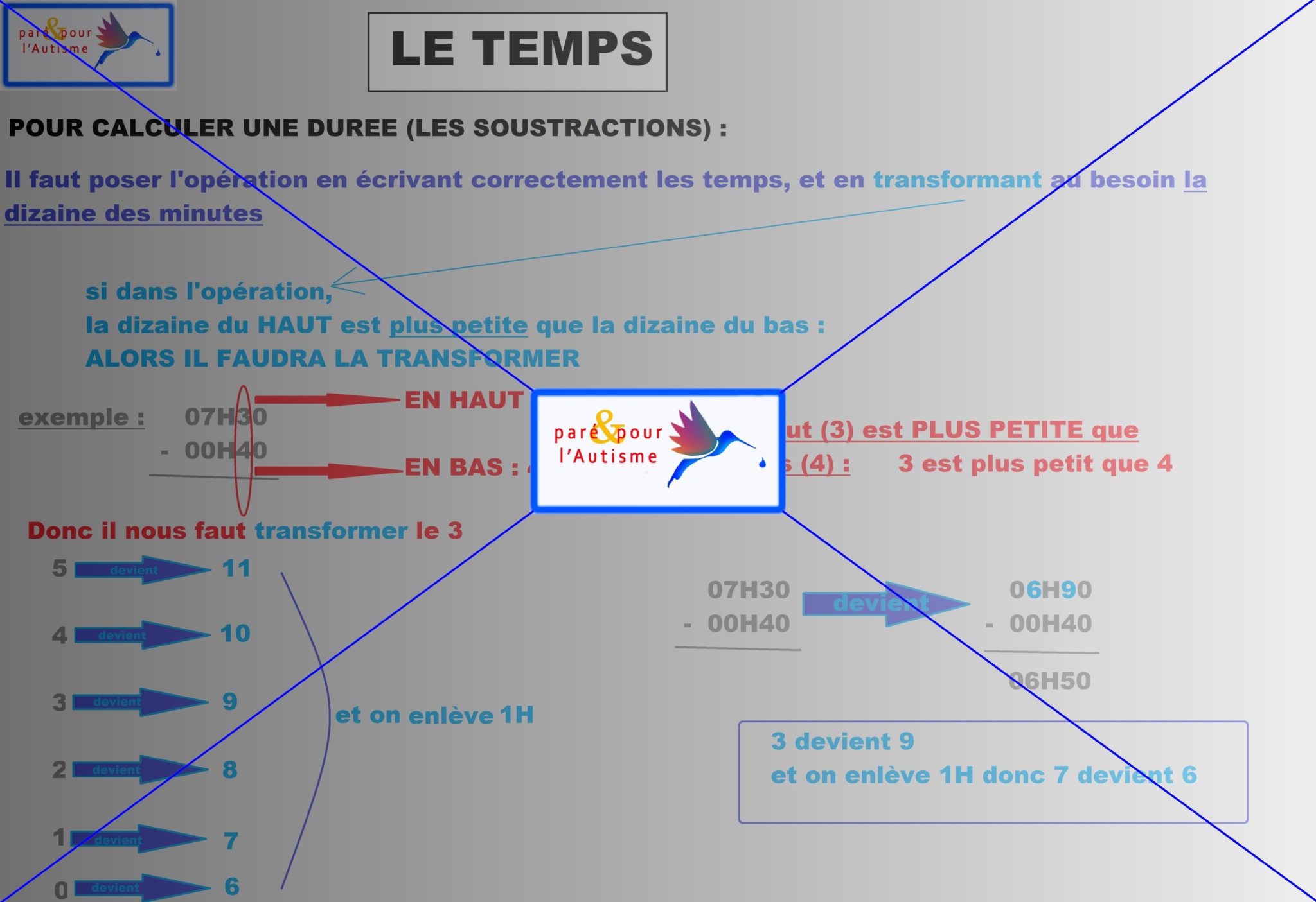 Calculer autour du temps et des durées | Savoir s'organiser1