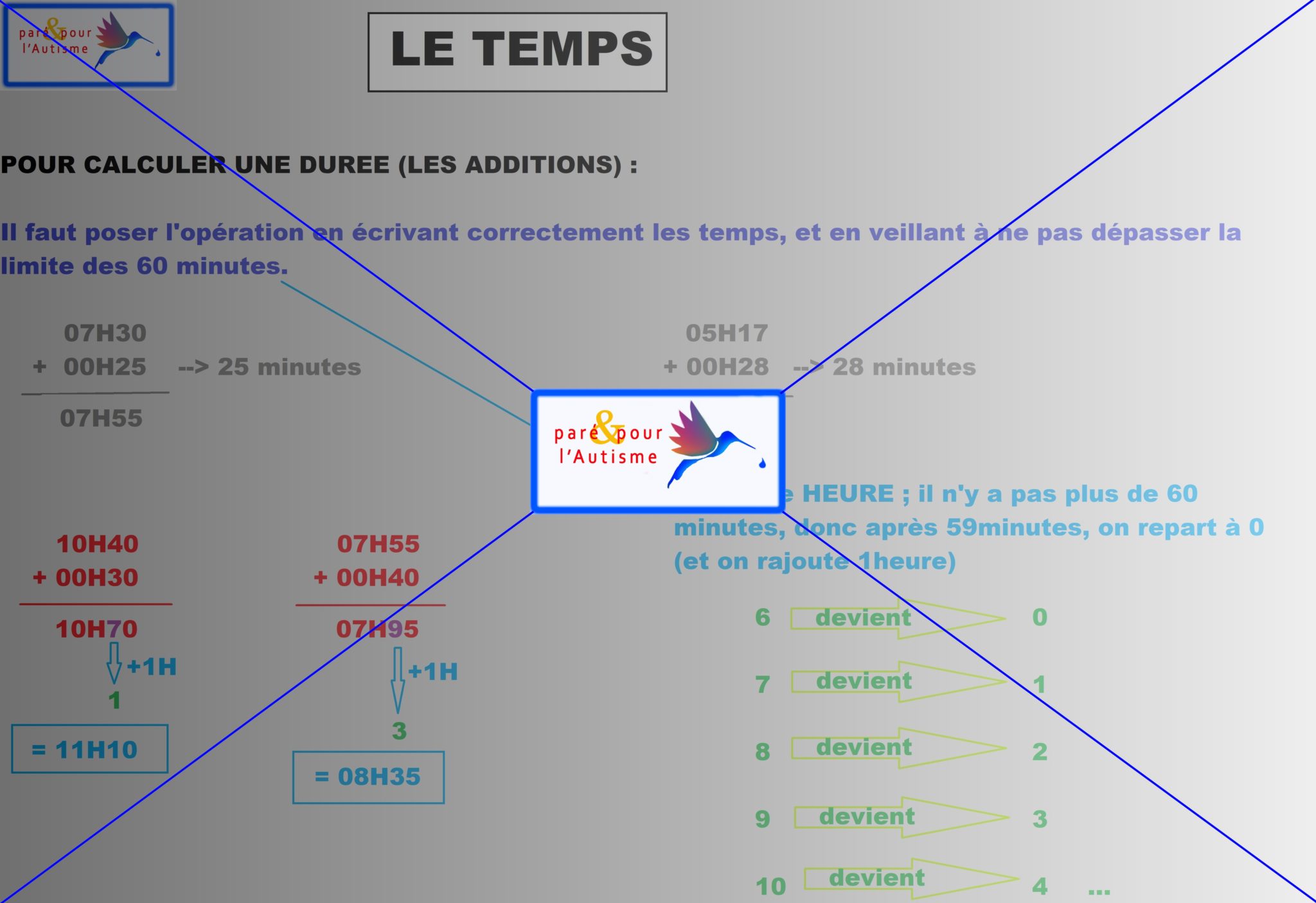 Calculer autour du temps et des durées | Savoir s'organiser1
