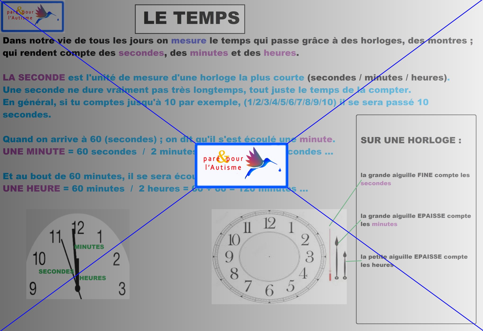 Lire l'heure | Savoir s'organiser | Gérer son quotidien PPA1