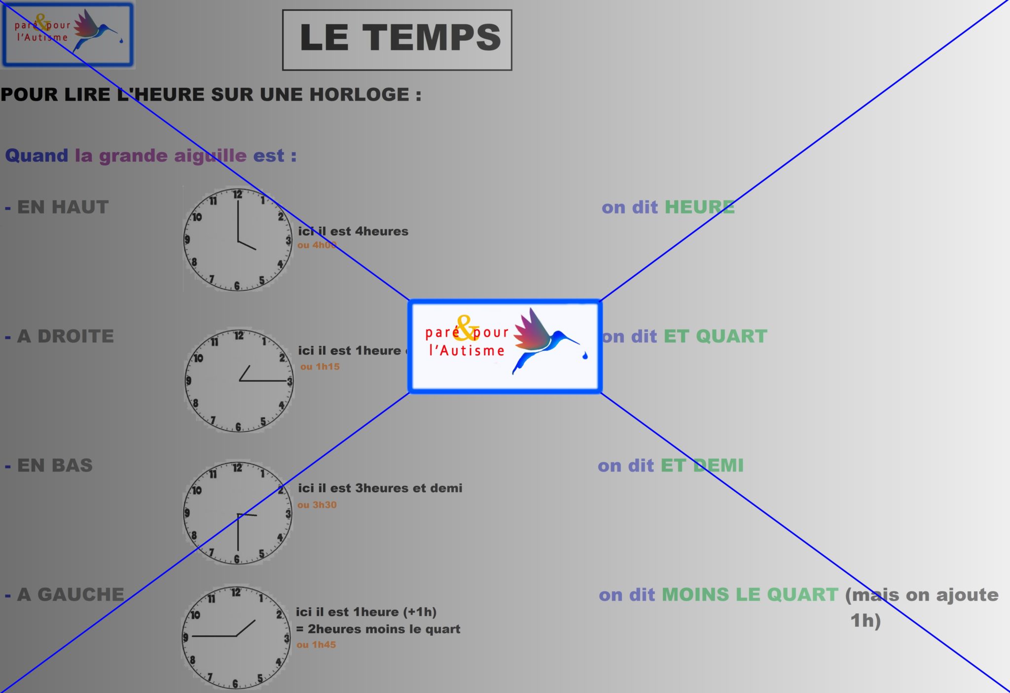 Lire l'heure | Savoir s'organiser | Gérer son quotidien PPA1