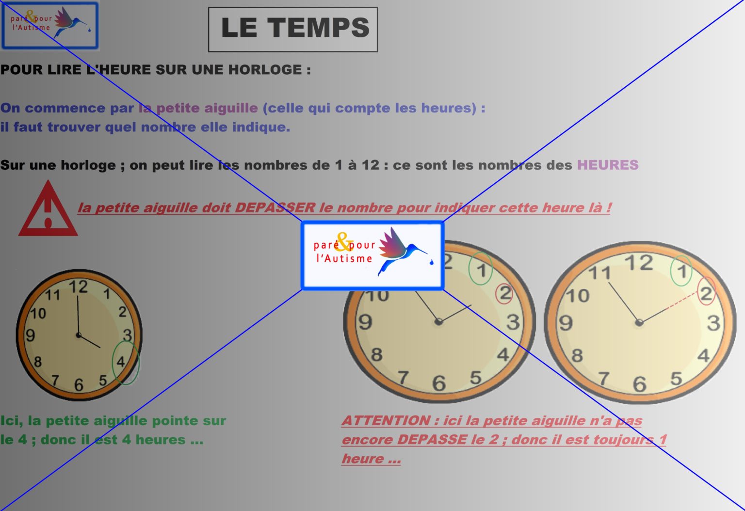 Lire l'heure | Savoir s'organiser | Gérer son quotidien PPA1