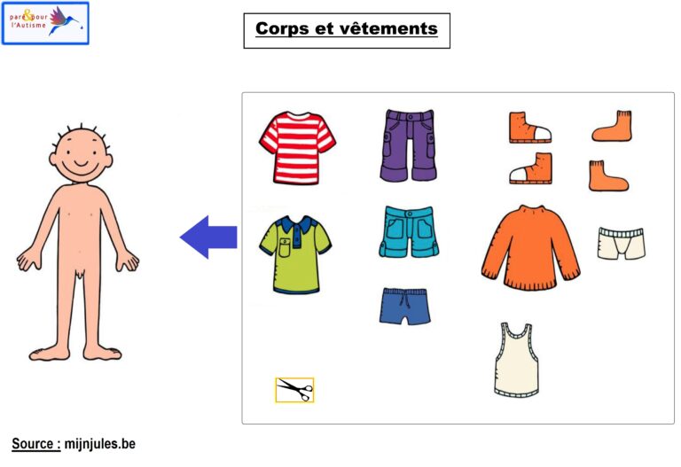 Parties du corps et vêtements associés | Schéma corporel -01
